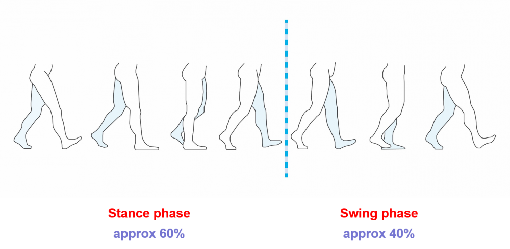 Gait Analysis | West Berkshire Injury Clinic